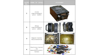 Aviation maintenance levels | PPTX
