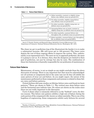 Aviation Maintenance Management.pdf
