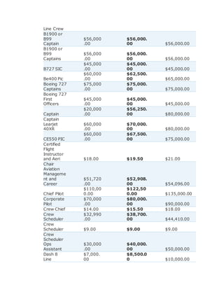 Aviation management salaries | DOCX