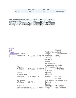 Aviation management salaries | DOCX