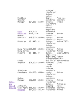 Aviation management salaries | DOCX