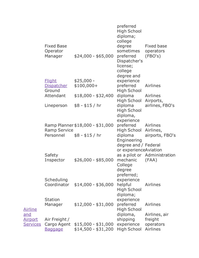 Aviation management salaries | DOCX