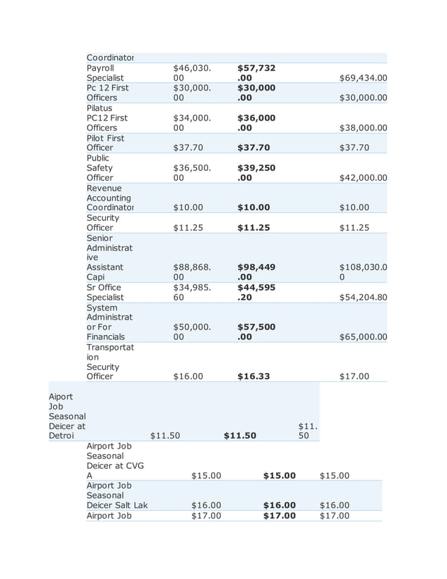Aviation management salaries | DOCX