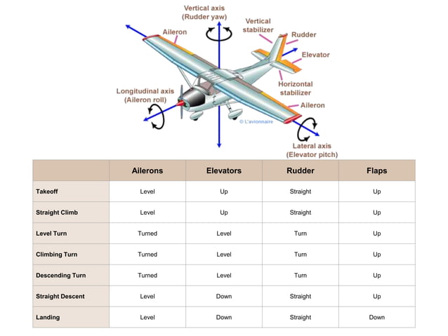 Aviation Merit Badge | PPTX | Air Travel | Travel Type