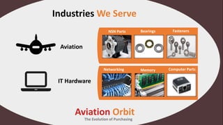Aviation Orbit – Leading Distributor of Aerospace and Aviation, IT ...