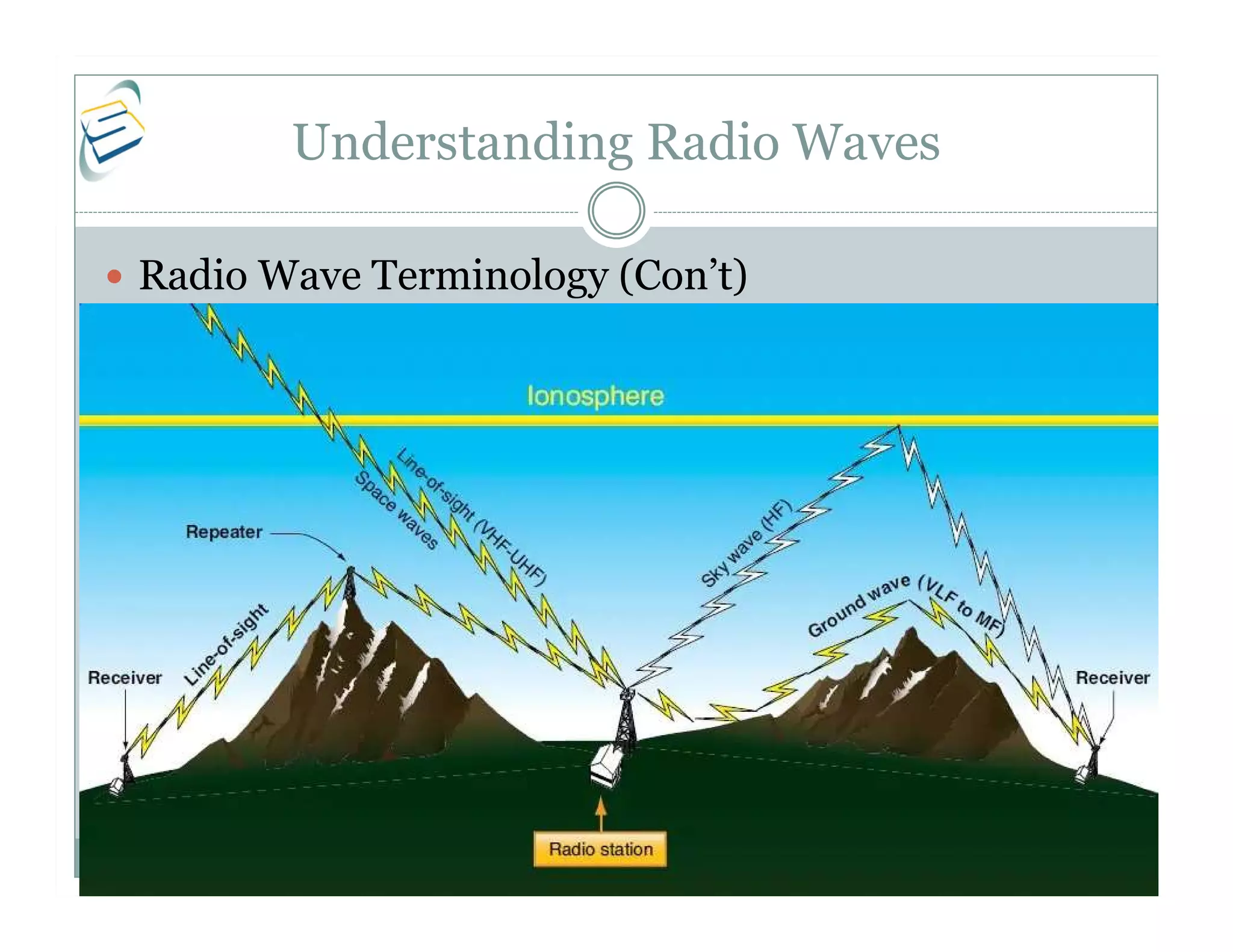 Aviation radio systems | PDF