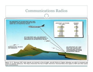 Aviation radio systems | PDF