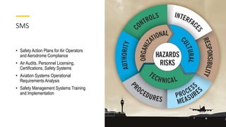 Aviation Safety & Regulations-PPT-3.pptx