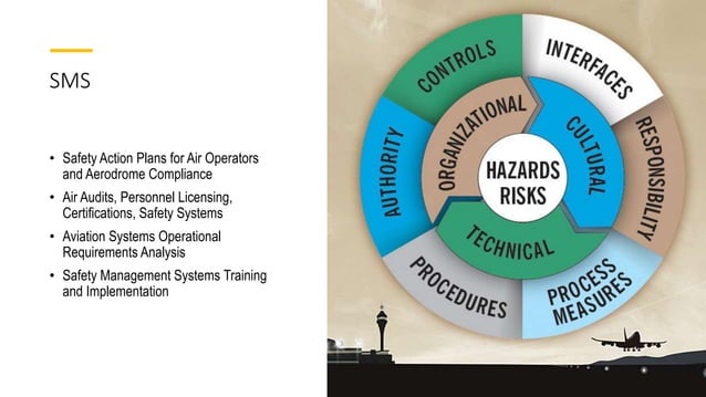 Aviation Safety & Regulations-PPT-3.pptx