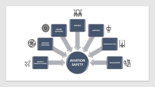 Aviation Safety & Regulations-PPT-3.pptx
