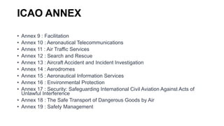 Aviation Safety & Regulations-PPT-3.pptx