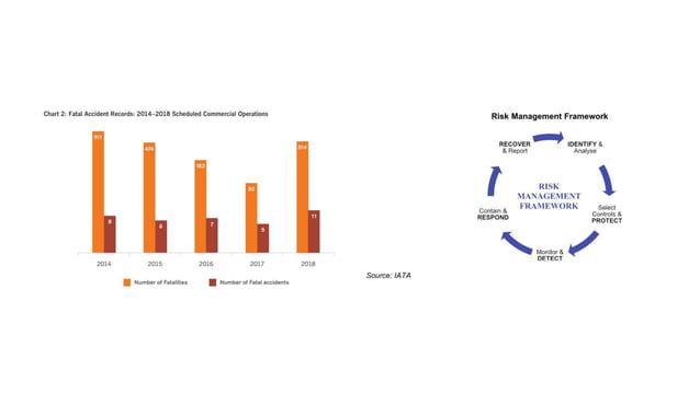 Aviation Safety & Regulations-PPT-3.pptx
