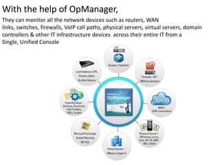 US based Aviation Service Company uses ManageEngine OpManager to manage ...