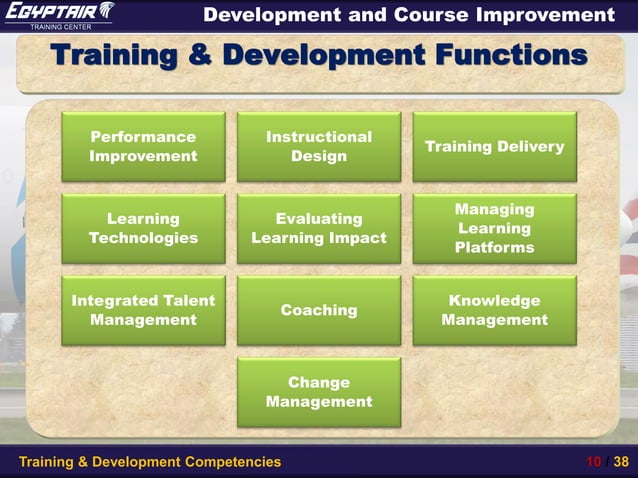 Aviation training and development competencies | PDF
