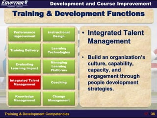 Aviation training and development competencies | PDF