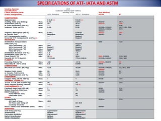 Aviation turbine fuel | PPT