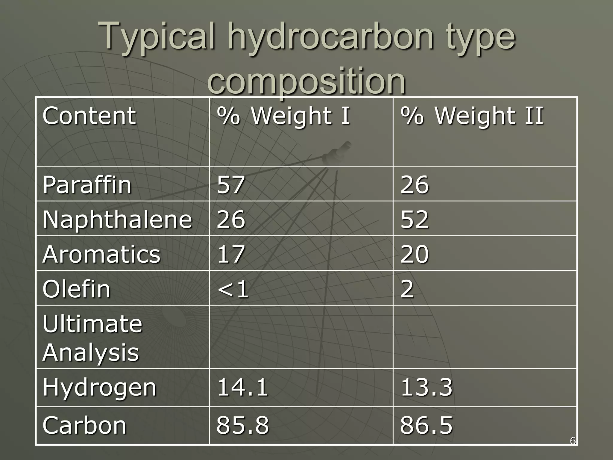 Aviation Turbine fuel (ATF).ppt