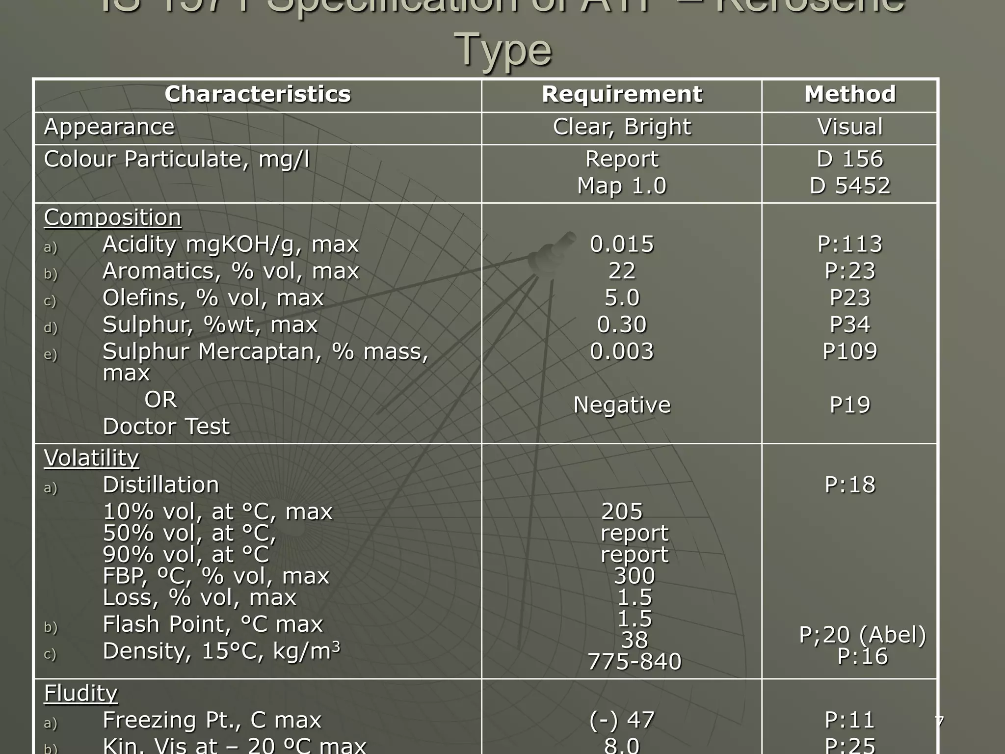 Aviation Turbine fuel (ATF).ppt