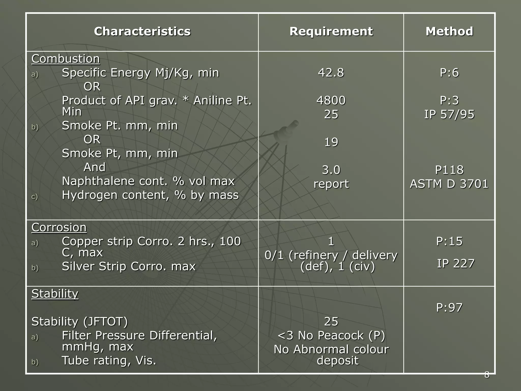 Aviation Turbine fuel (ATF).ppt