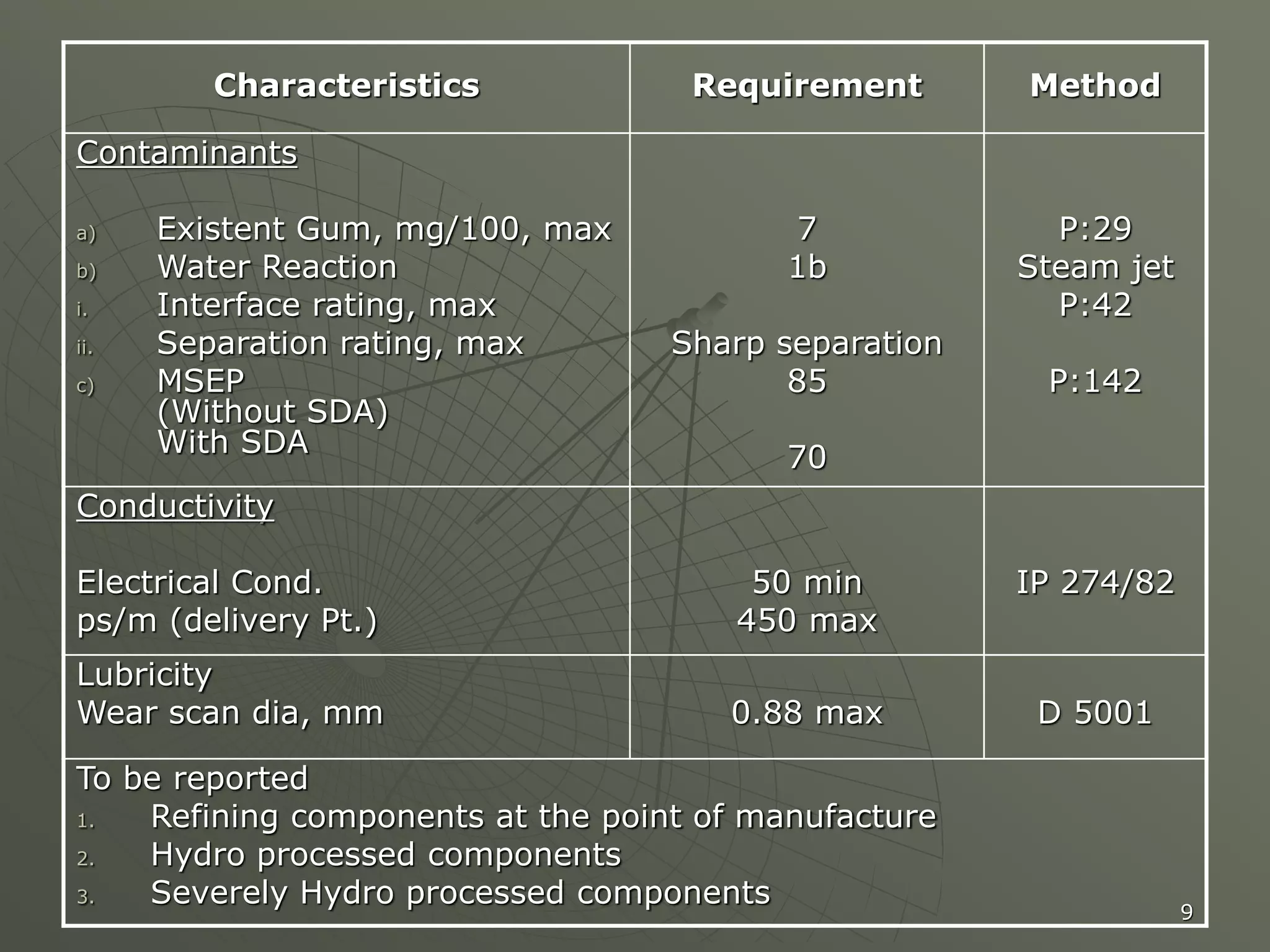 Aviation Turbine fuel (ATF).ppt
