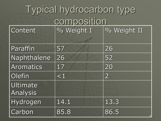 Aviation Turbine fuel (ATF).ppt