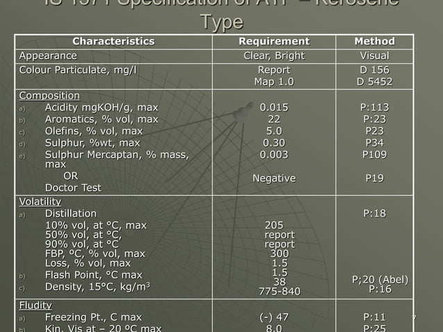 Aviation Turbine fuel (ATF).ppt