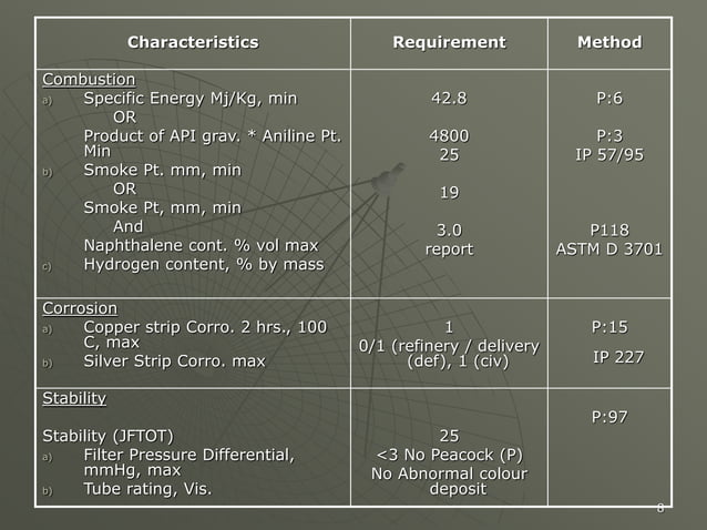 Aviation Turbine fuel (ATF).ppt