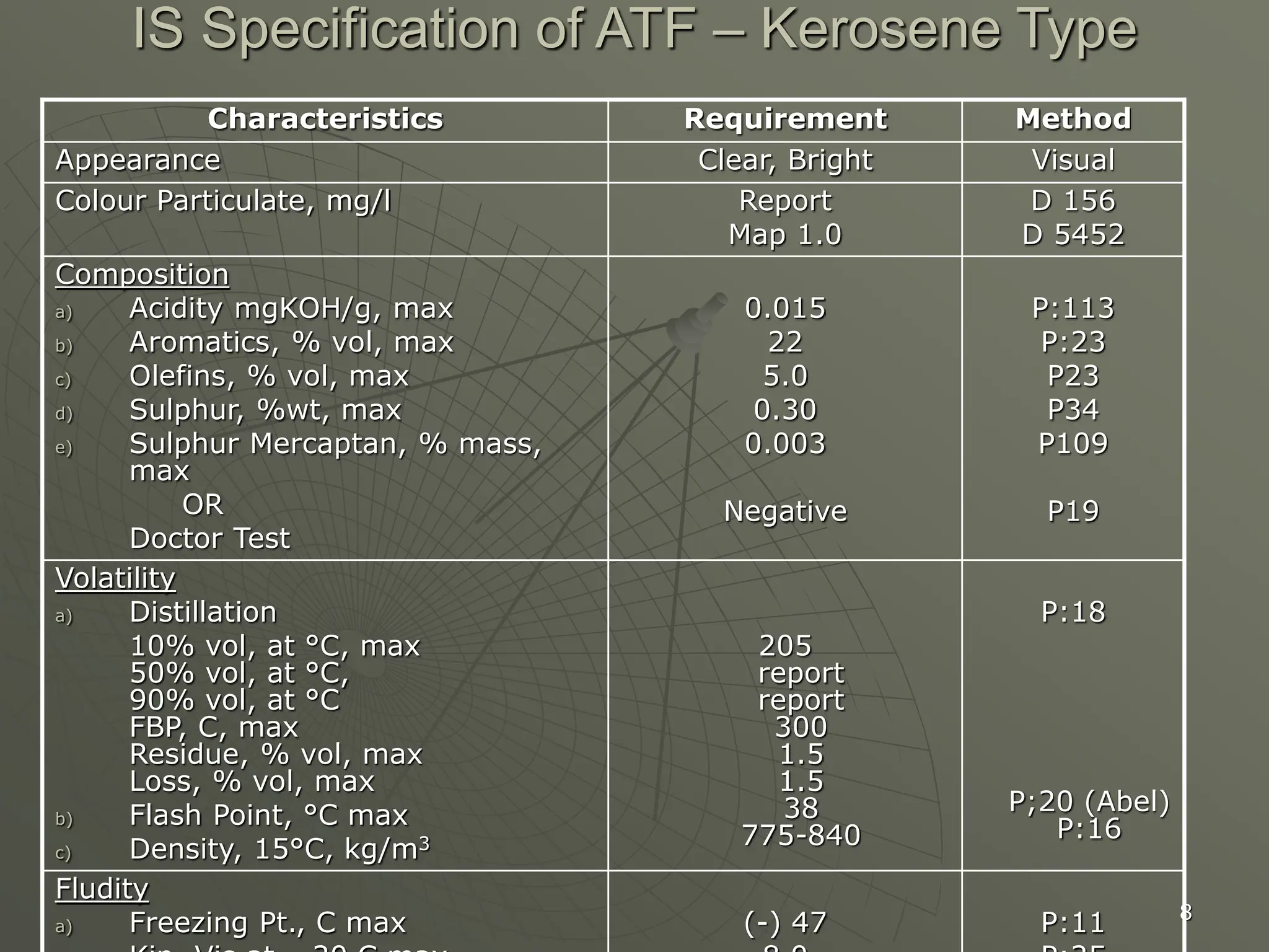 Aviation Turbine fuel (ATF).ppt details has been given | PPT