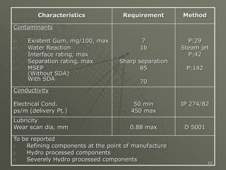 Aviation Turbine fuel (ATF).ppt details has been given | PPT