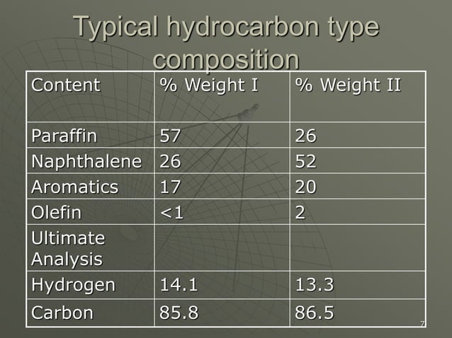 Aviation Turbine fuel (ATF).ppt details has been given | PPT