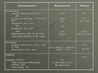 Aviation Turbine fuel (ATF).ppt details has been given | PPT