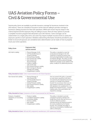 Guide to Unmanned Aircraft Systems (UAS) | PDF | Air Travel | Travel Type