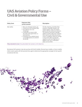 Guide to Unmanned Aircraft Systems (UAS) | PDF | Air Travel | Travel Type