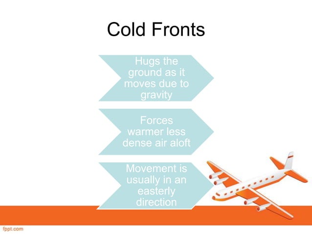 Aviation Weather Theory Made Easy | PPTX
