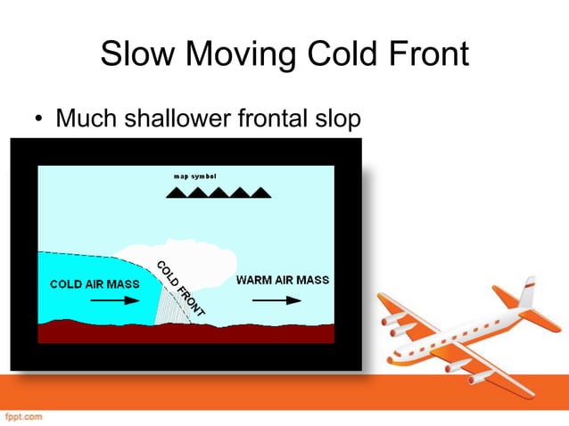 Aviation Weather Theory Made Easy | PPTX