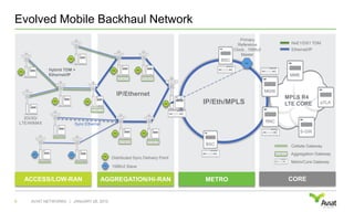 IP Mobile Backhaul Presentation | PPTX