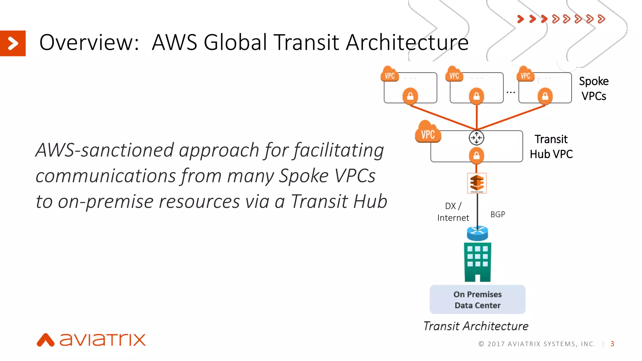 What You Need to Know About Operationalizing Your AWS Transit Hub | PPT