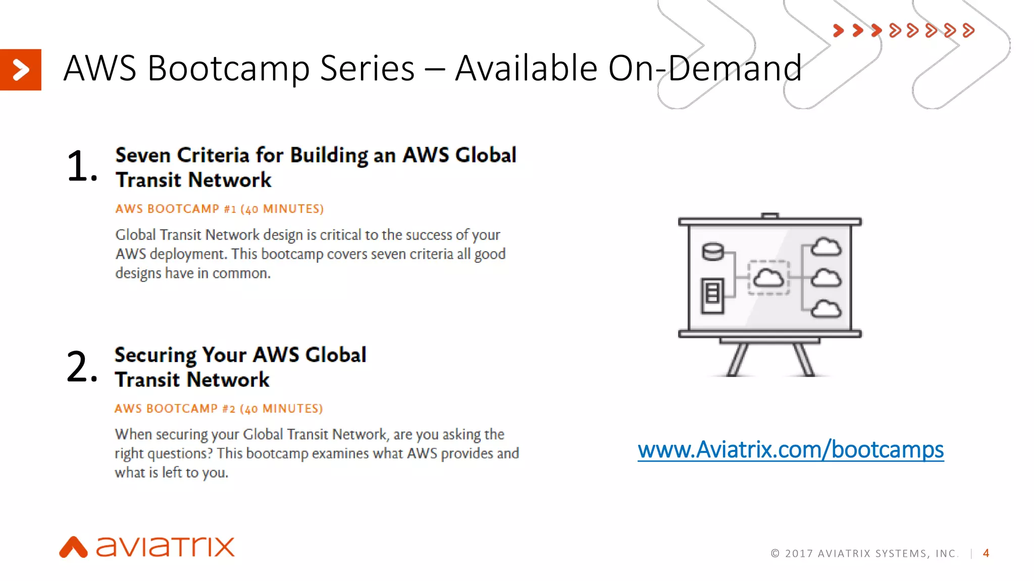 What You Need to Know About Operationalizing Your AWS Transit Hub | PPT