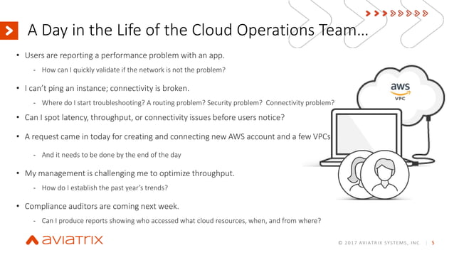 What You Need to Know About Operationalizing Your AWS Transit Hub | PPT