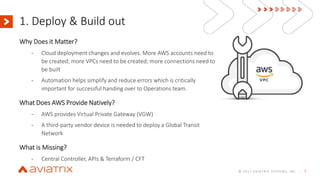 What You Need to Know About Operationalizing Your AWS Transit Hub | PPT