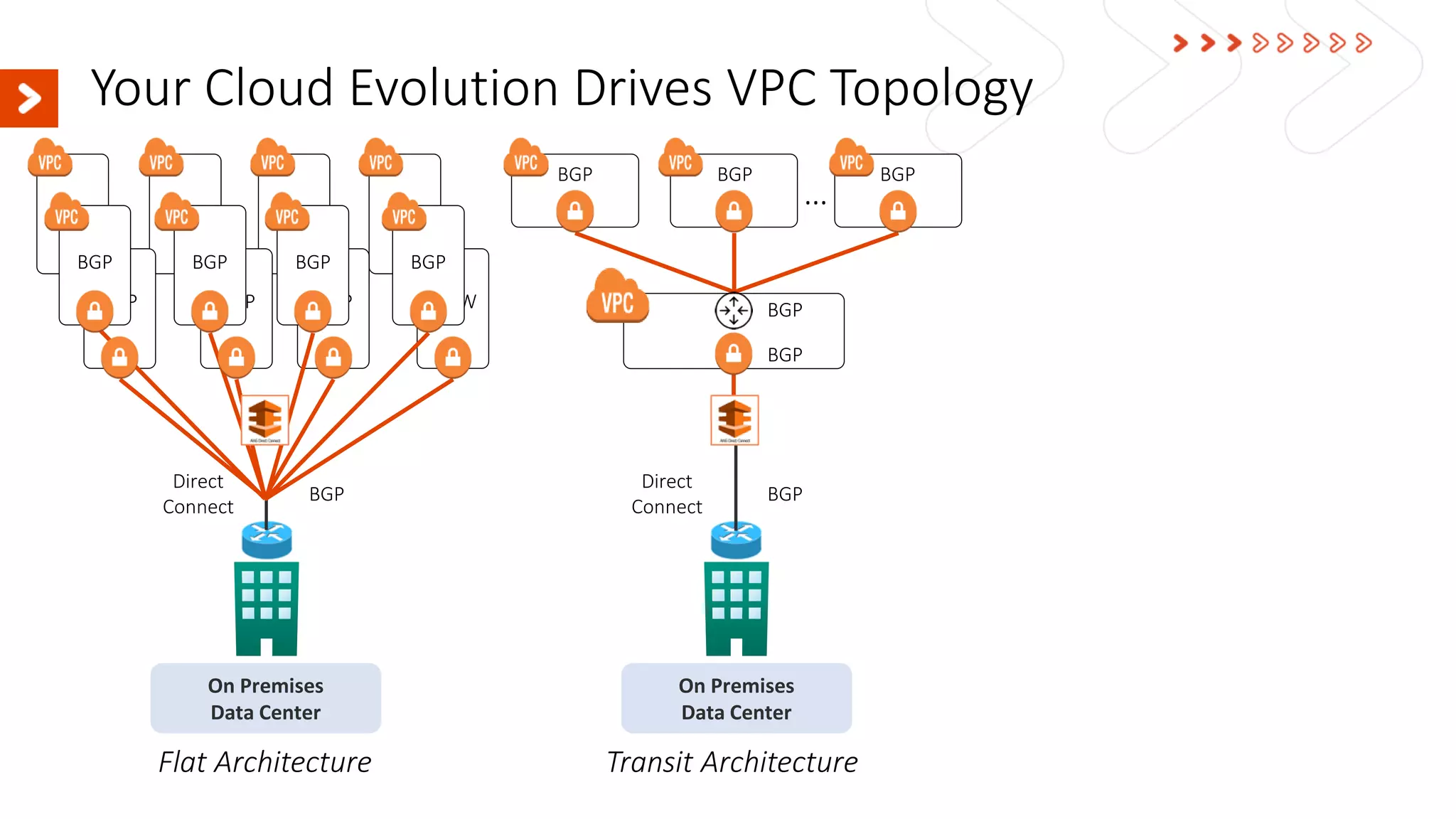 Seven Criteria for Building an AWS Global Transit Network | PPT