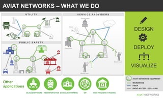 Aviat slides | PDF