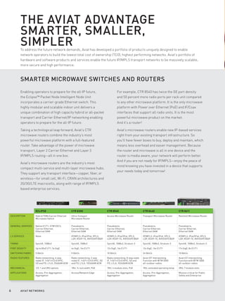 Innovations for Better Performing Networks | PDF