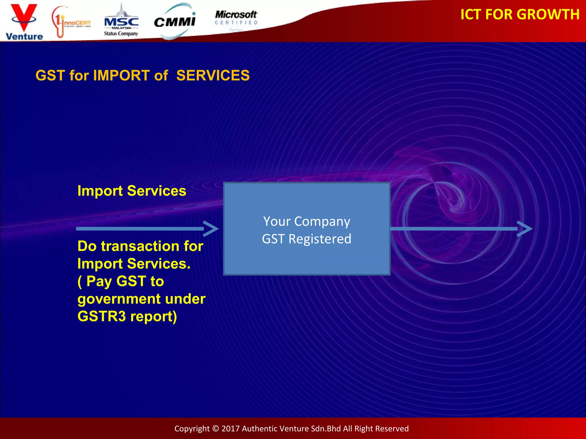 OfficeCentral ICT for Growth_GST_India_v1r6 | PPT