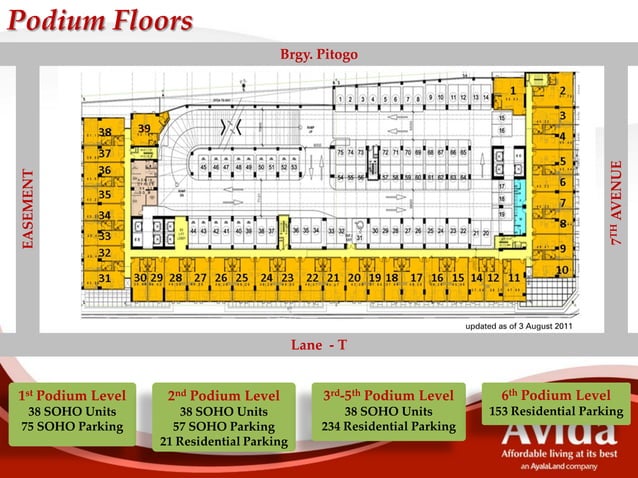 Avida CityFlex Towers BGC | PPT