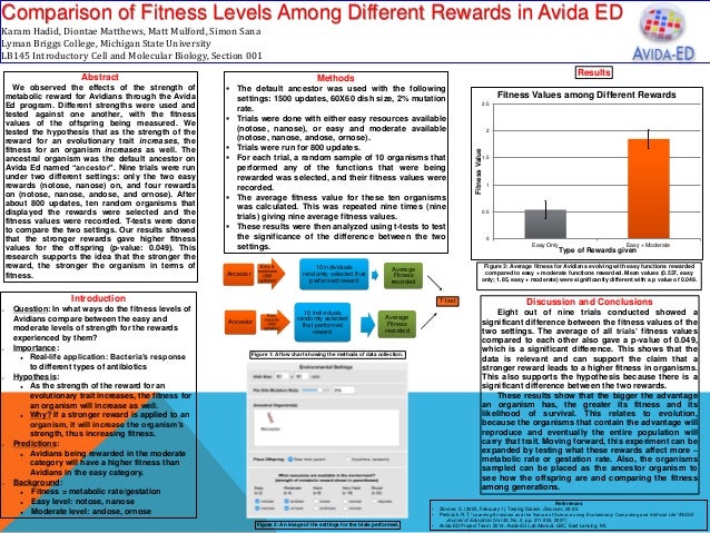 Avida Ed Research Presentation