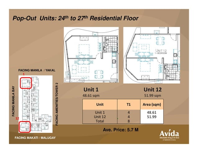 Avida Towers Asten Presentation kit | PDF