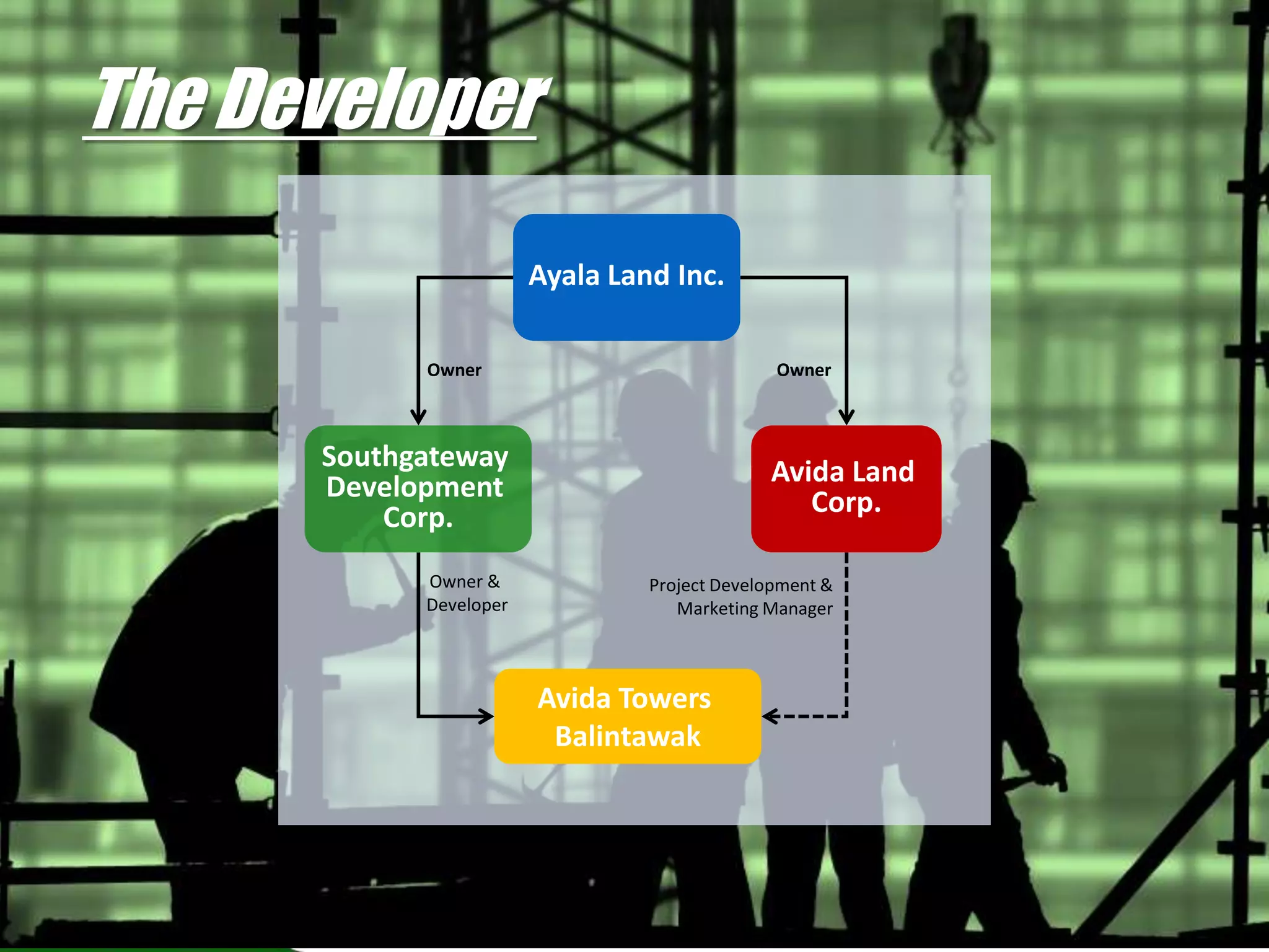 Avida Towers Cloverleaf T2 presentation | PPTX
