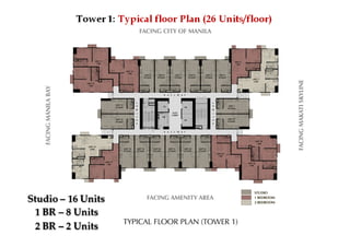 Avida Towers Prime Taft Presentation | PDF