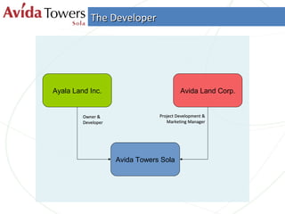 Avida towers sola project presentation 1 | PPT
